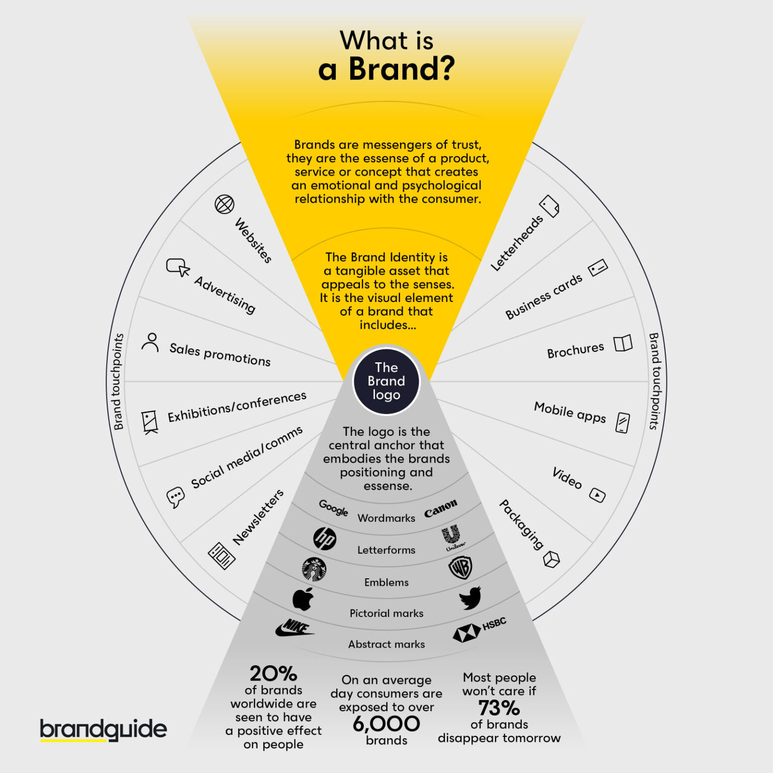 What is a Brand? Unpacking Its Role and Importance in Marketing Success ...
