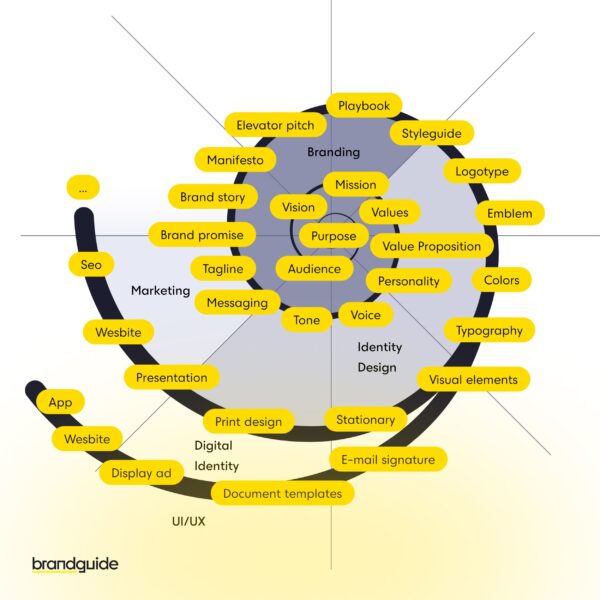 What is a Brand? Unpacking Its Role and Importance in Marketing Success ...