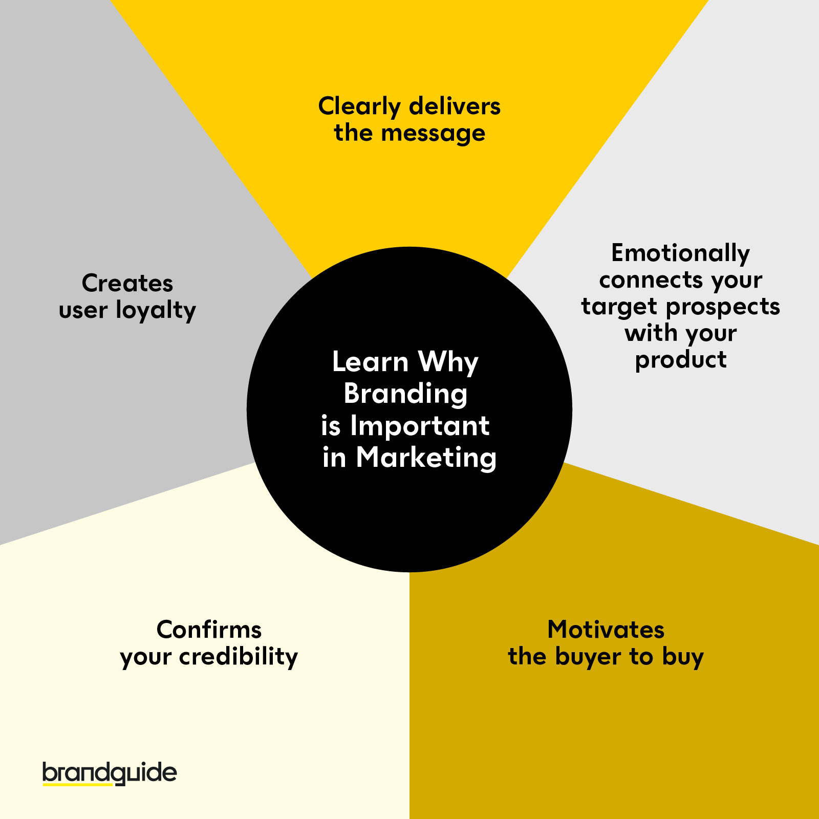 Why Branding is Important? 12 Reasons to Elevate Your Business in 2025 ...