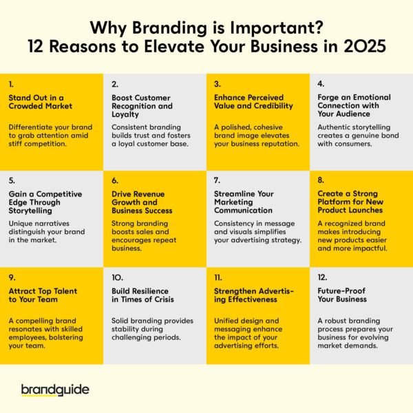 Why Branding is Important? 12 Reasons to Elevate Your Business in 2025 ...