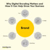 Tools for Branding: 33 Must-Have Tools for Every Startup to Create ...
