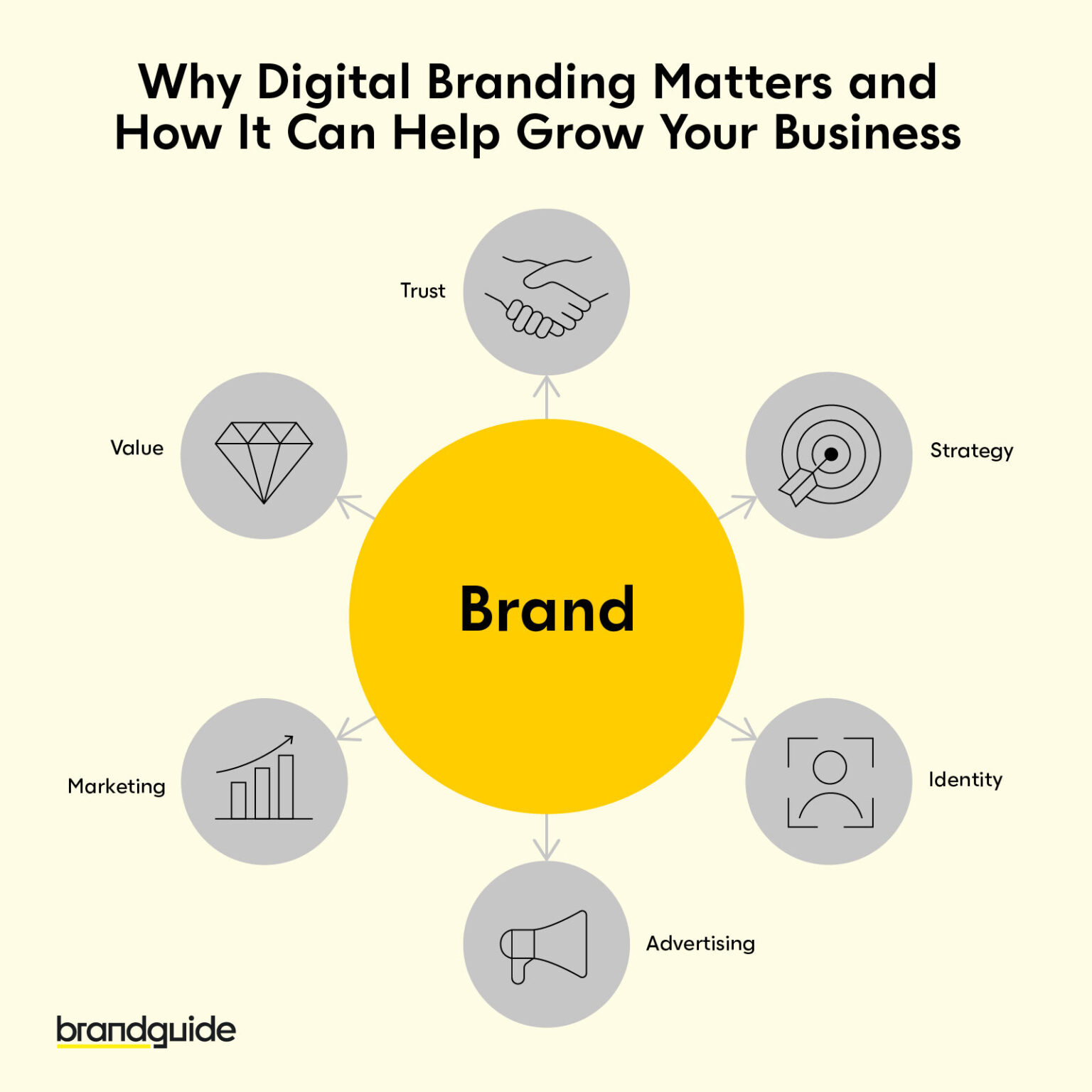 Tools for Branding: 33 Must-Have Tools for Every Startup to Create ...