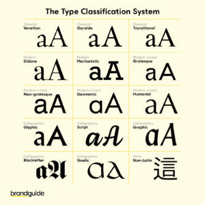 Fonts For Branding – 11 Steps to Create a Bold Brand Identity - Brandguide