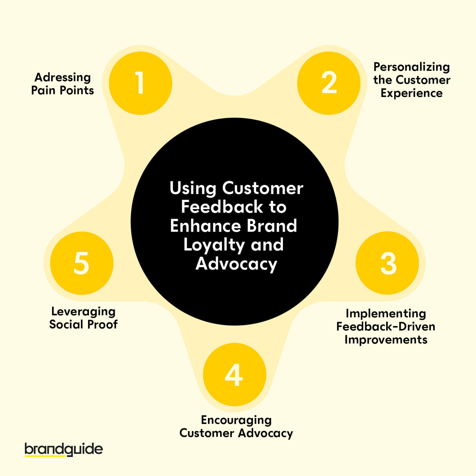 How to Create a Brand – 11 Steps to Build Your Market Position in 2025 ...