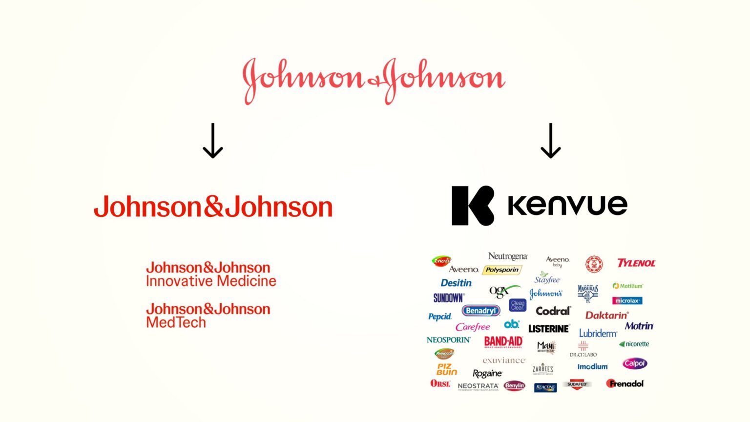 Johnson and Johnson branding: From Signature Script to Healthcare ...