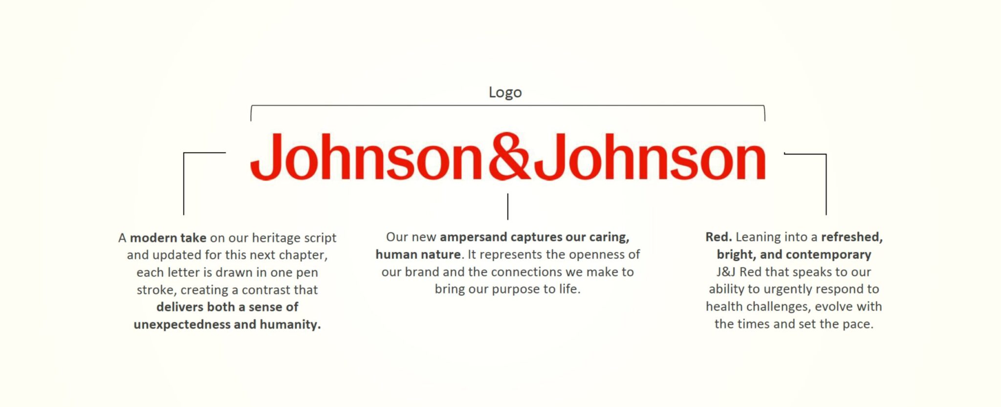 Johnson and Johnson branding: From Signature Script to Healthcare ...